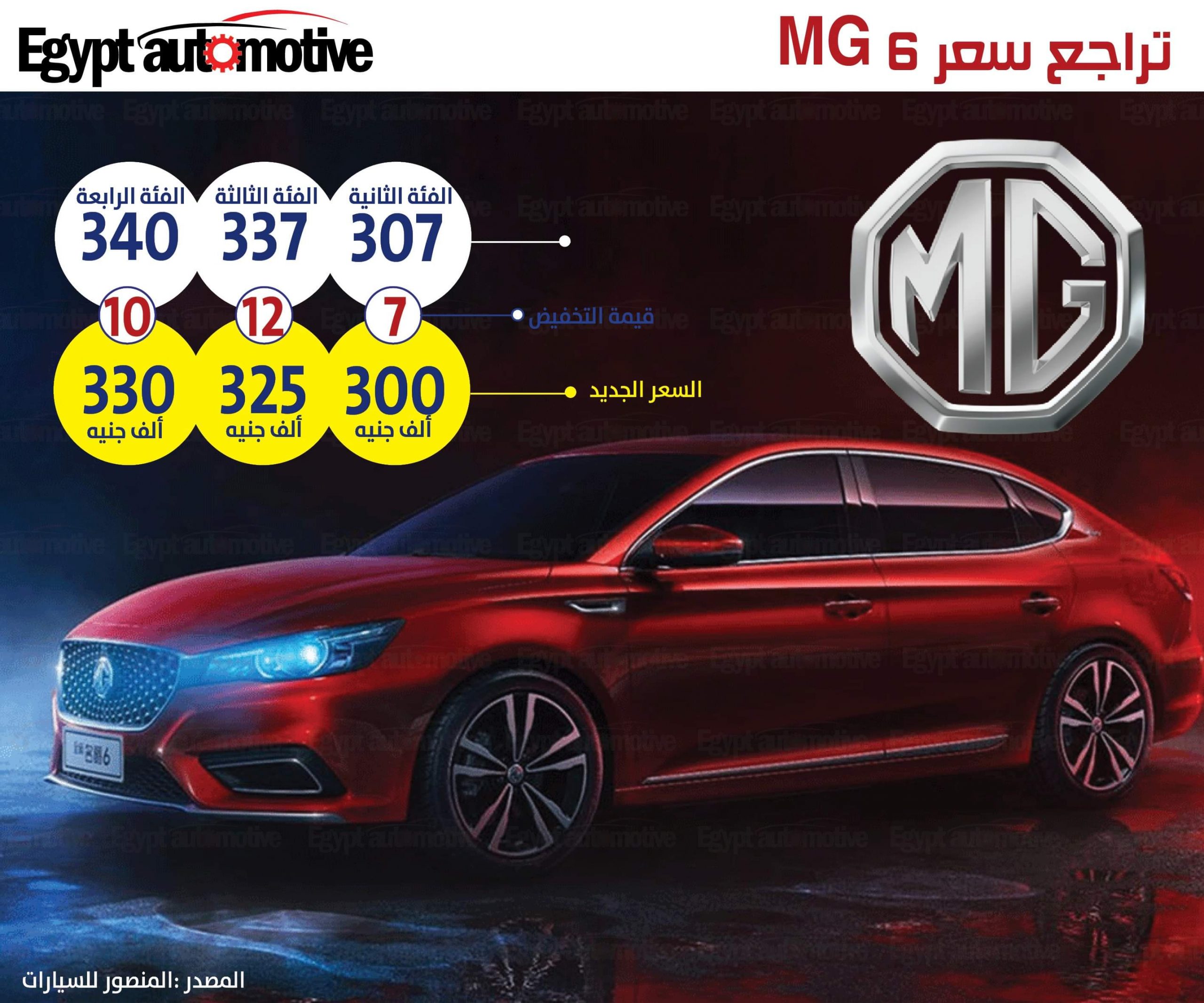 سعر MG6 يتراجع بعد ارتفاعه 2000 جنيه - Egypt Automotive